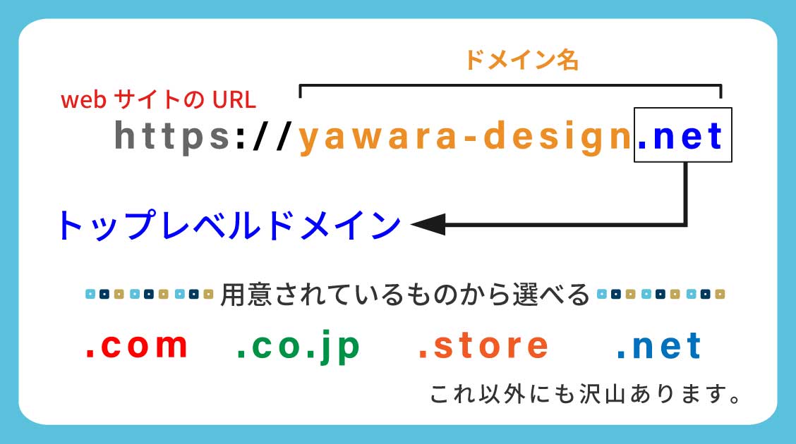 BASEのネットショップに独自ドメインを作成・設定する方法 | Yawara-Design